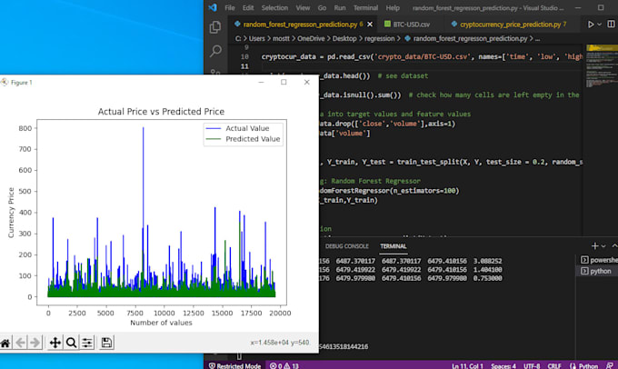 Do your data science and machine learning projects by Mosttoffa | Fiverr