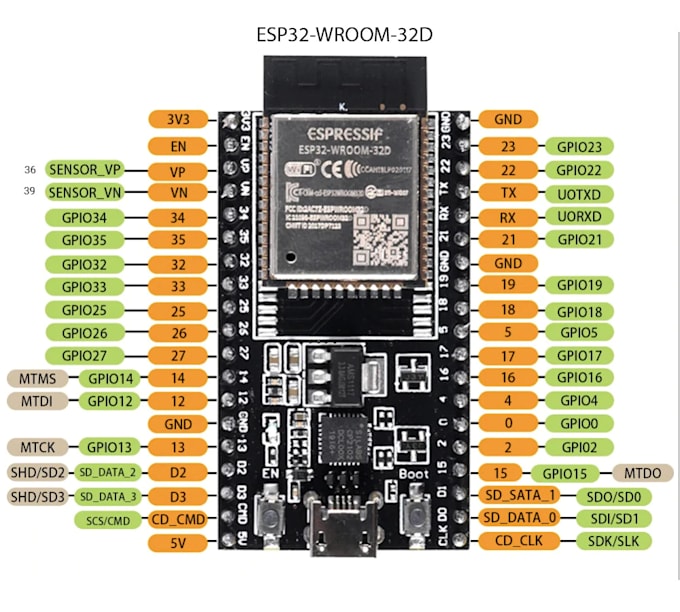 Program Esp8266 And Esp32 In C By Atahum Fiverr 9158