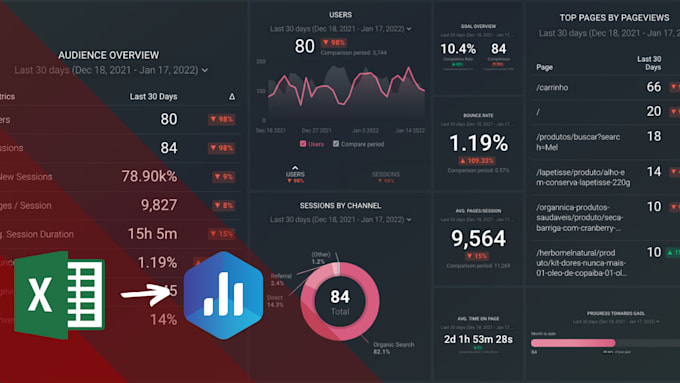 Create excel data visualization dashboard by Zigoldi | Fiverr