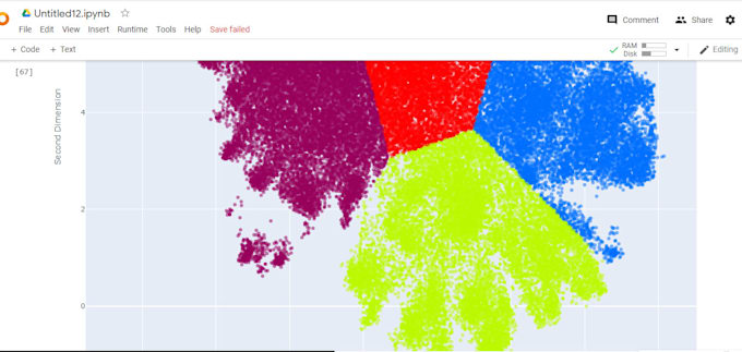 Do Machine Learning Data Science Data Analysis Projects In Python By