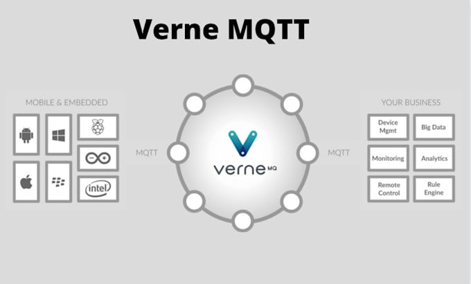 Help you in setting up a scalable mqtt server in kubernetes by ...