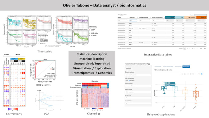 Explore, develop models and visualize data to help answer your question ...