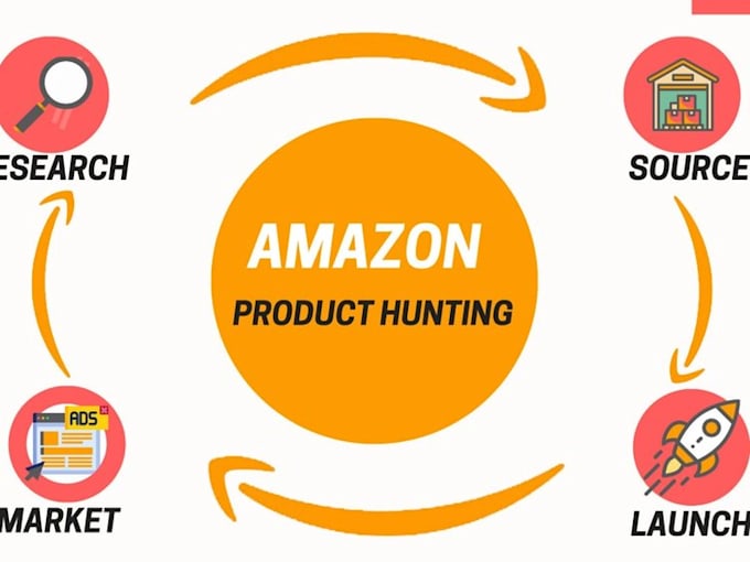 Do product hunting for you according to your demand by Muqaddasfati242 ...