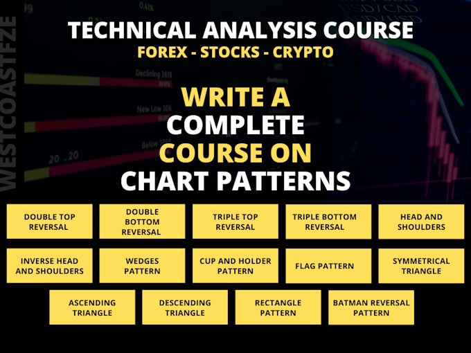 Write a technical analysis course on chart patterns for trading forex ...