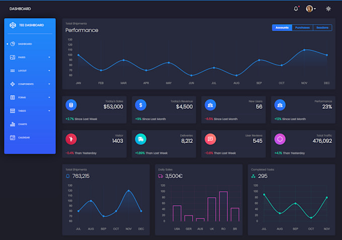Develop beautiful admin dashboard in react by Tawhidurtishan | Fiverr