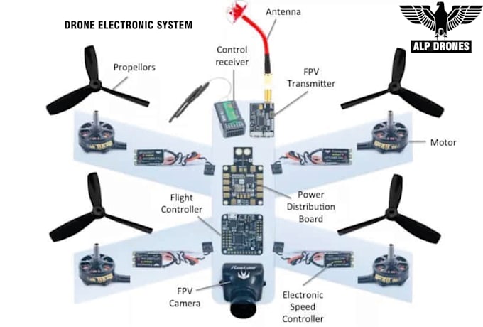 Design your electronic system for your drone uav vtol by Daneloc | Fiverr