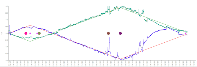 Apply data science reporting web dashboards systems by Jm_tunas | Fiverr