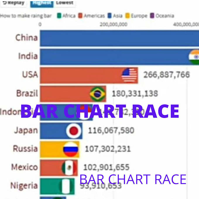 Make animated data visualization fast video racing bar chart by ...