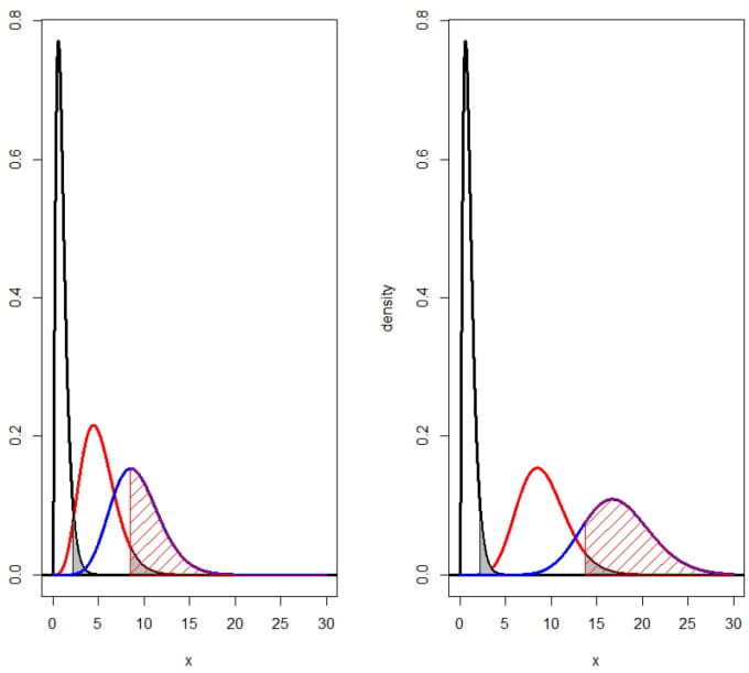 Do Econometric Analysis Statistical Consulting Academic Mentoring R Coding By Jaekim345 Fiverr