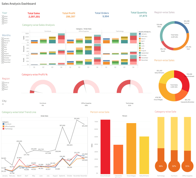 Create interactive and professional tableau dashboards by Iqrawebdev ... Create interactive and professional tableau dashboards by Iqrawebdev ...