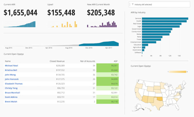 Build power bi,tableau,data studio dashboard by Koushik_techkak | Fiverr