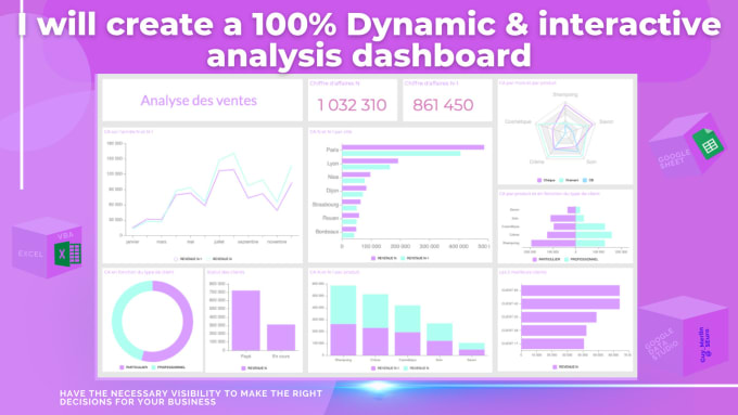 Create a dynamic and interactive analysis dashboard by Guymerlindyang ...