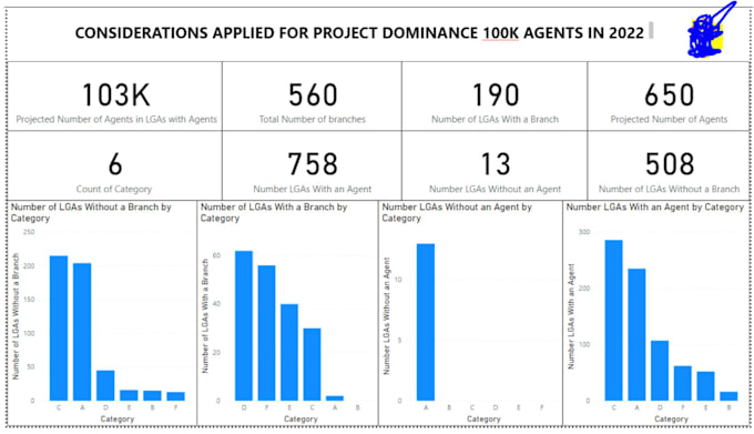 Do data analysis and dashboard visualization using power bi by ...