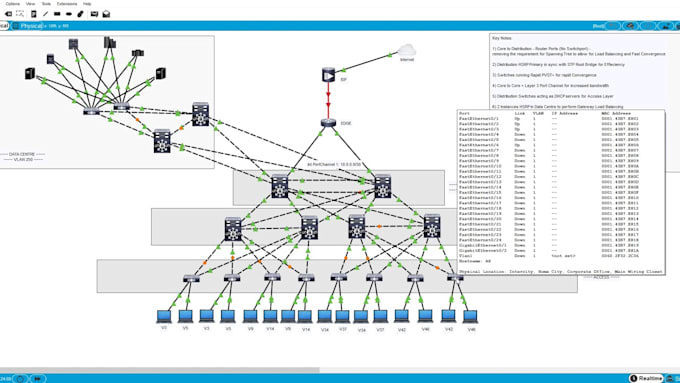 Assist in cisco packet tracer ccna projects by Toqqer | Fiverr Assist in cisco packet tracer ccna projects by Toqqer | Fiverr