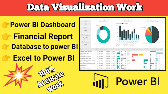 Create your power bi dashboard and report by Technicalkanhai | Fiverr
