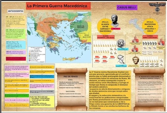 Infografía sobre la primera guerra macedónica