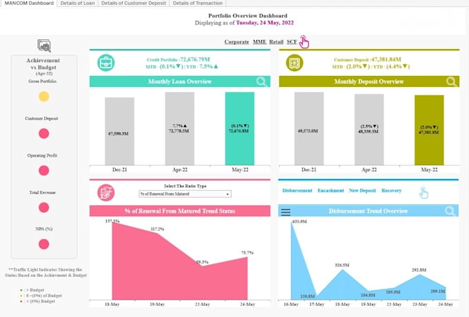 Do data visualization using tableau and power bi by Saroar1992 | Fiverr