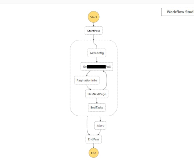 Ingest data from third party apis and applications by Rach1981 | Fiverr