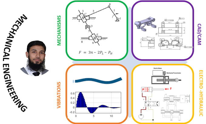 Do mechanical engineering tasks and projects by Uzair_nust | Fiverr