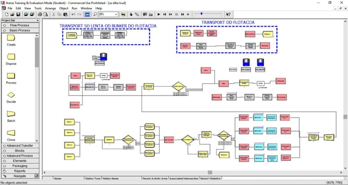 Simulate any scenario in arena simulation with analysis by ...