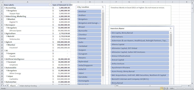 Create charts and graphs using excel and python plotly by Muqadam1 | Fiverr