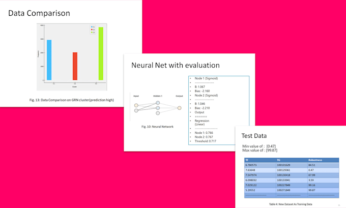 Do research on computer science and engineering by Code_flambe | Fiverr