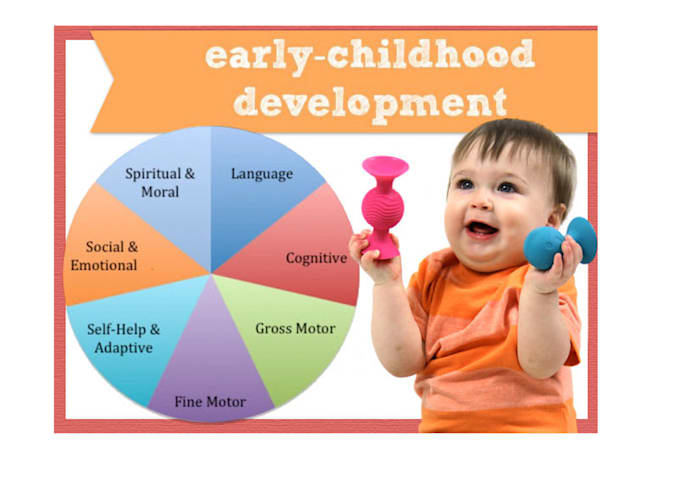 Do your early childhood development and analyze related tasks by Lyla ...