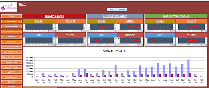 Design and create an access database with dashboard by Nanaoseikesse ...