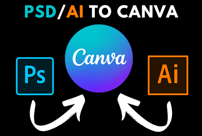 Convert psd or ai files to canva editable templates by Rao_uzair1 | Fiverr