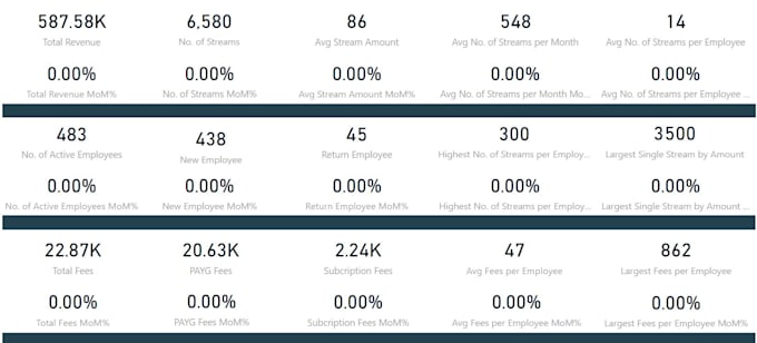 Build, analyse and visualise data using power bi by Mawulisylvester ...