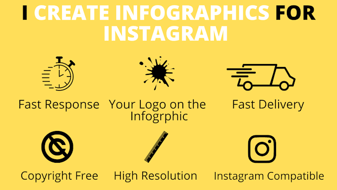 Design custom unique infographics for instagram posts by Ayushmanwriter ...