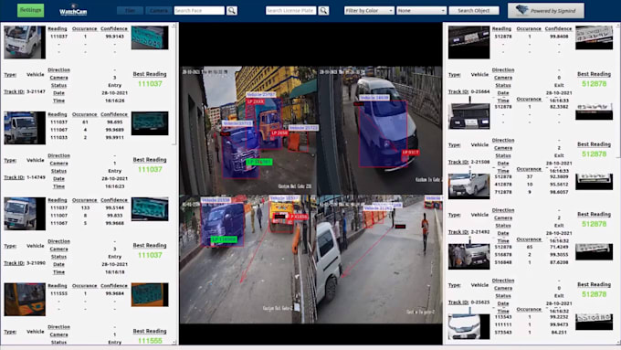 High accuracy deep learning based object detection or classification ...