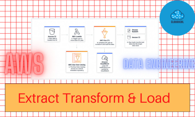 Migrate your on prem data to aws cloud by Cloudxcel | Fiverr
