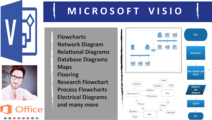 Create flowchart or any diagram in microsoft visio by Sas_design | Fiverr