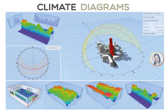 Make diagrams climate analysis for architecture by Kbriceno365 | Fiverr