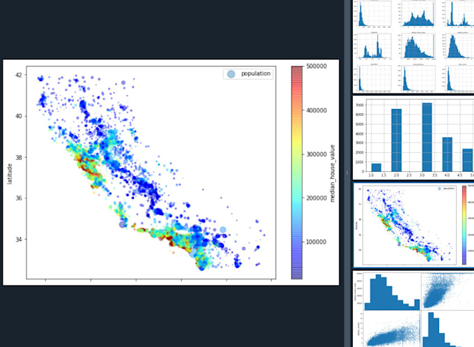 Develop your data science project by Bodmans | Fiverr