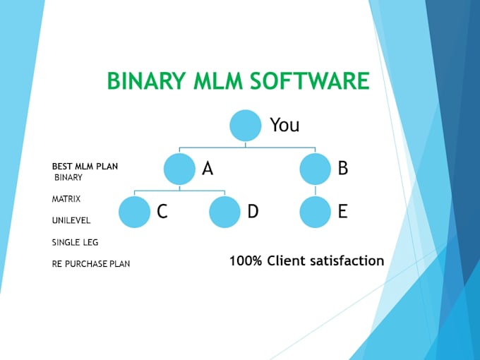 Do binary mlm plan for you by Jainultech | Fiverr