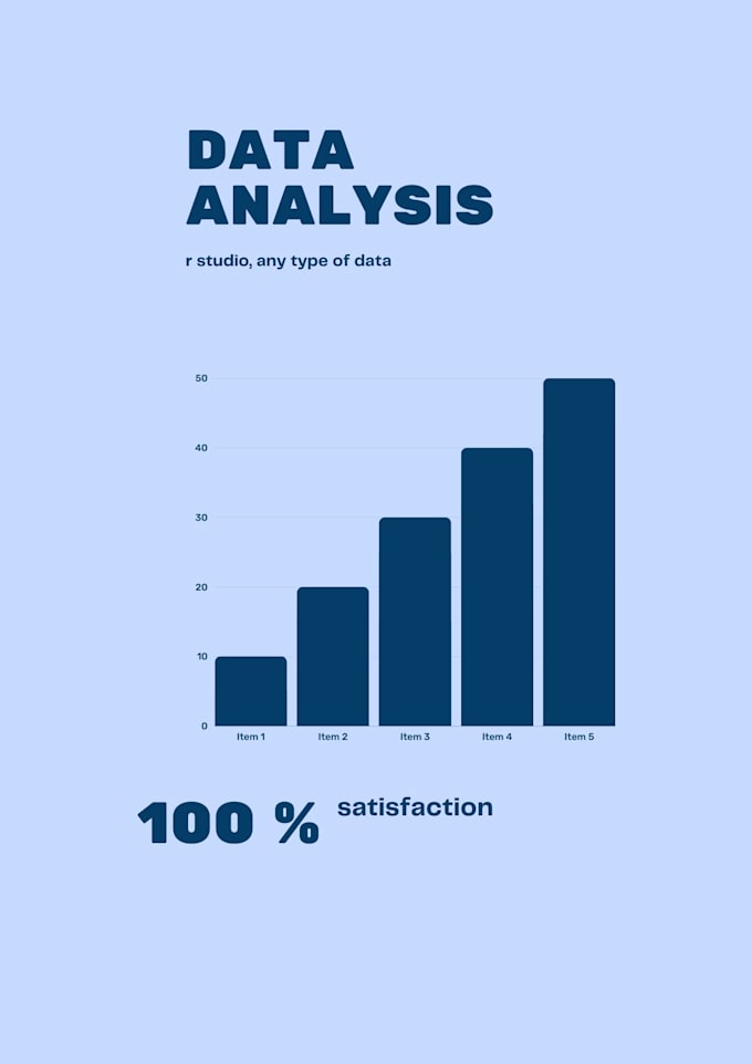 Analyze your data with r studio by Smart_angeloop | Fiverr