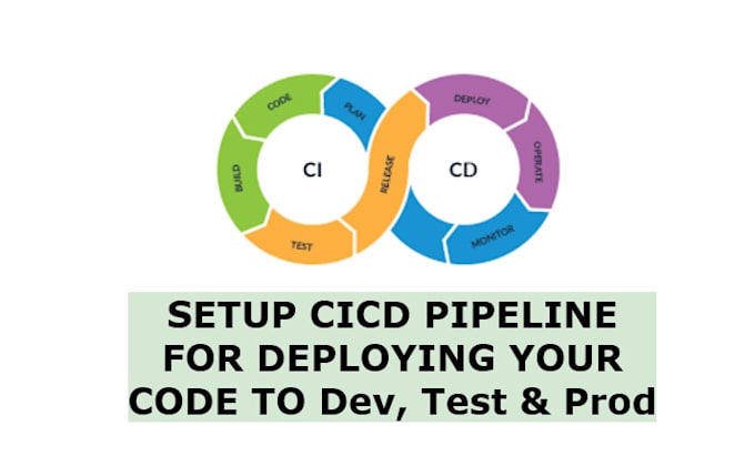 Deploy your source code to aws and other servers by Netengineersam | Fiverr