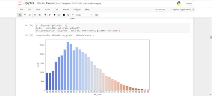Create a prediction algorithm for you by Bloodybeast | Fiverr