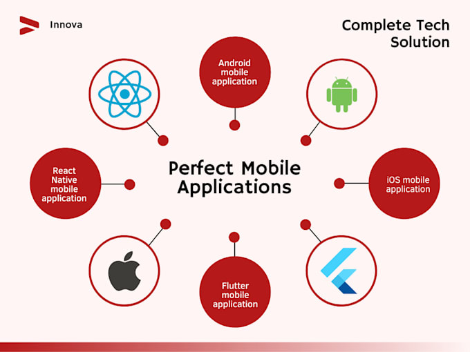 Develop perfect mobile applications by Innovasmarttech | Fiverr