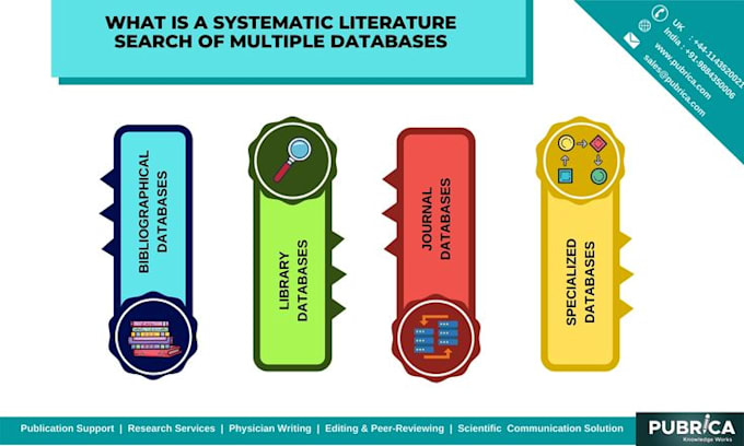 Optimize your systematic review database search by Abdelazizseliem | Fiverr