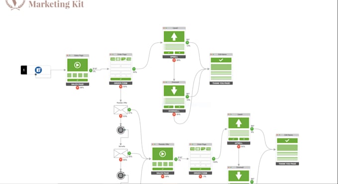 Provide ultimate marketing funnel kit by Lore_institute | Fiverr
