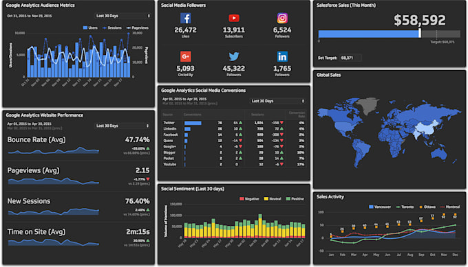 Create a stunning klipfolio dashboard for you by Sana_zafar5556 | Fiverr
