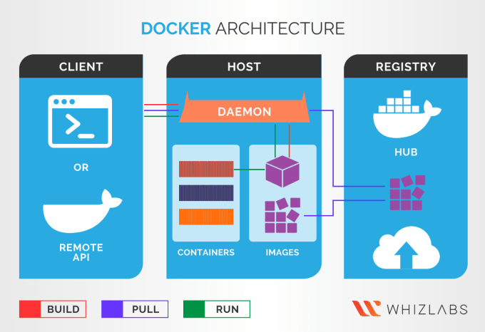Build and dockerize your python backend with fastapi by Achrafzbada ... Build and dockerize your python backend with fastapi by Achrafzbada ...
