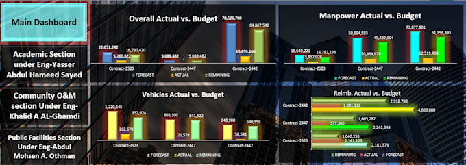 Design excel spreadsheet template and interactive dashboards by ...