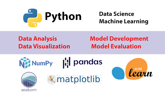 Do data science and machine learning projects in python by Datavisionbd ...