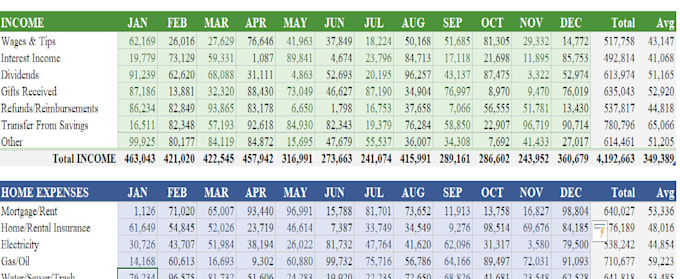 Do ms excel formulas and formatting by Muhammadawai538 | Fiverr