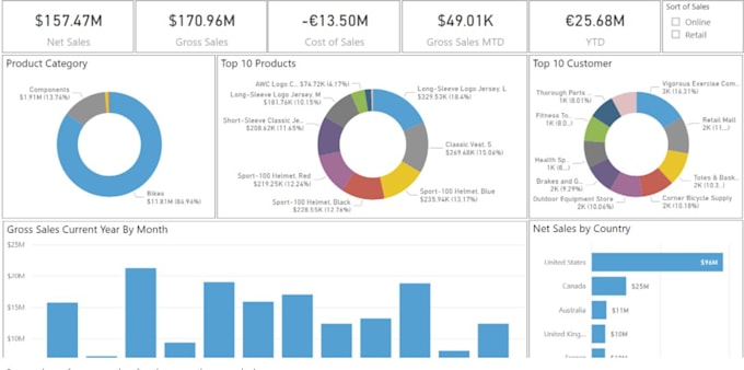 Create impactful power bi reports by Ahmadhassan01 | Fiverr