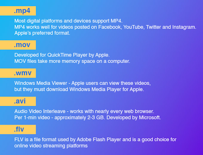 Convert videos to any format by Rumi_motion | Fiverr